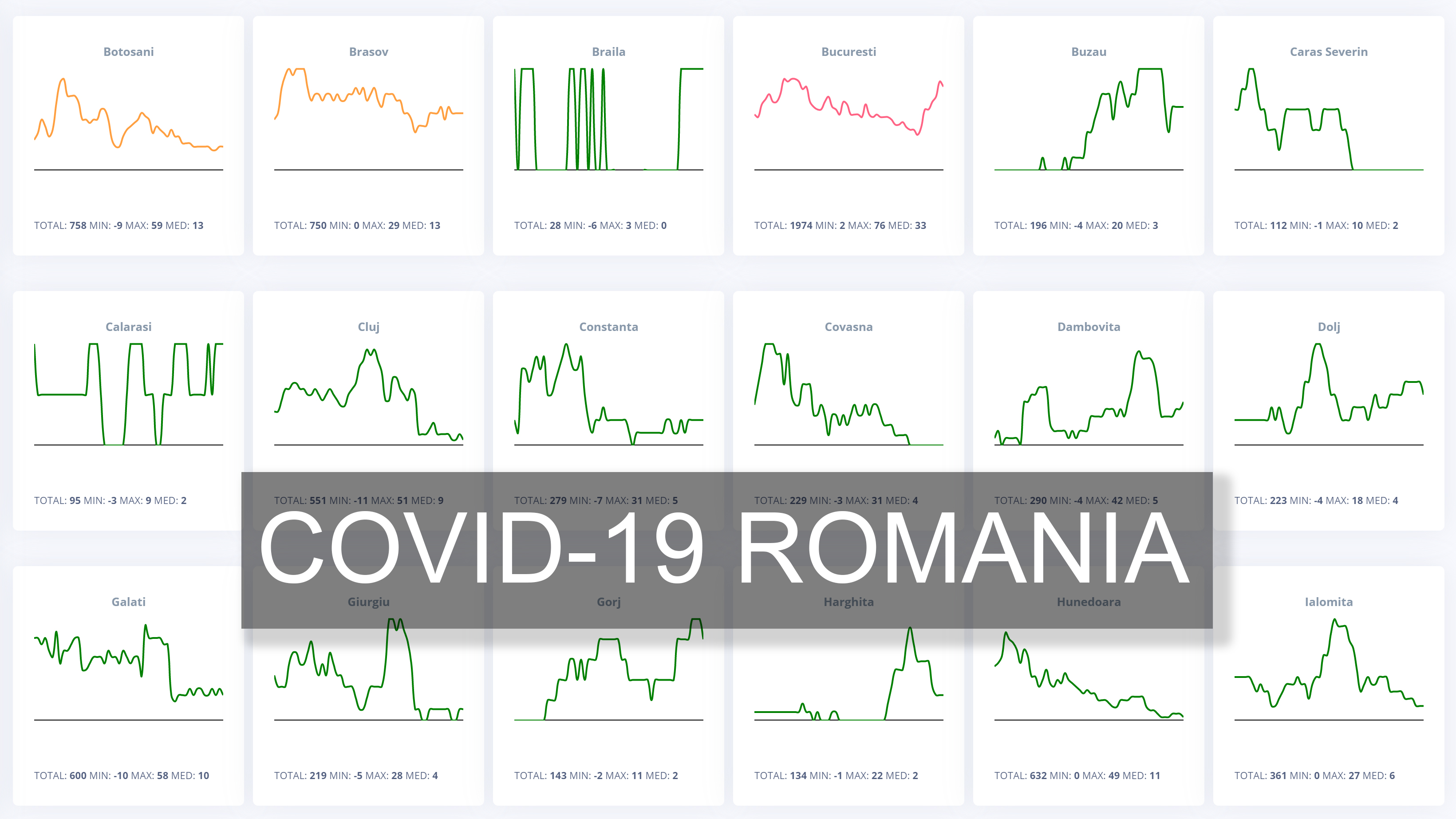 Tabloul infectiilor cu SARS-CoV-2 din toate judetele Romaniei