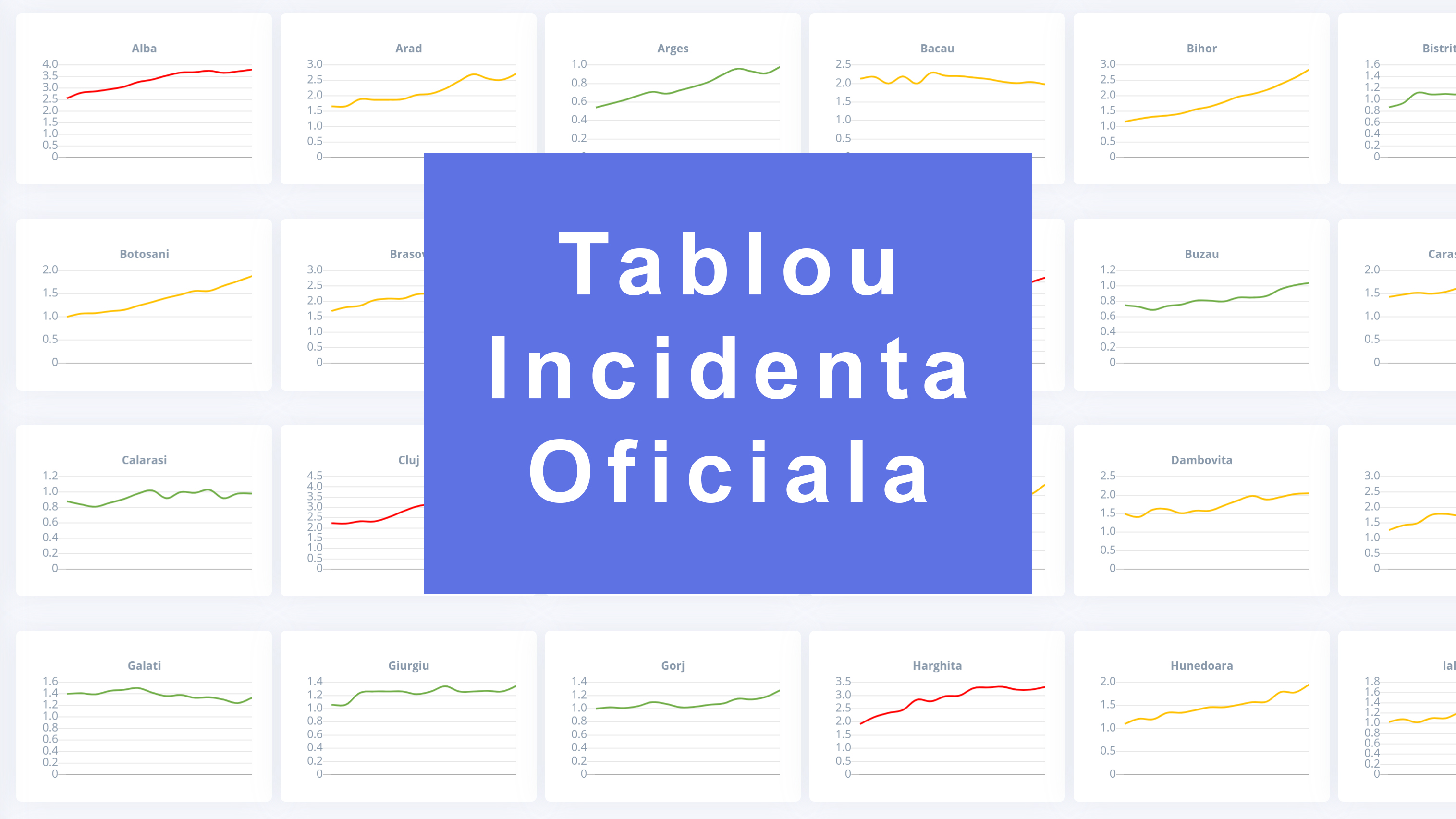 Tabloul incidentei oficiale cumulate a cazurilor la nivel judetean in ...